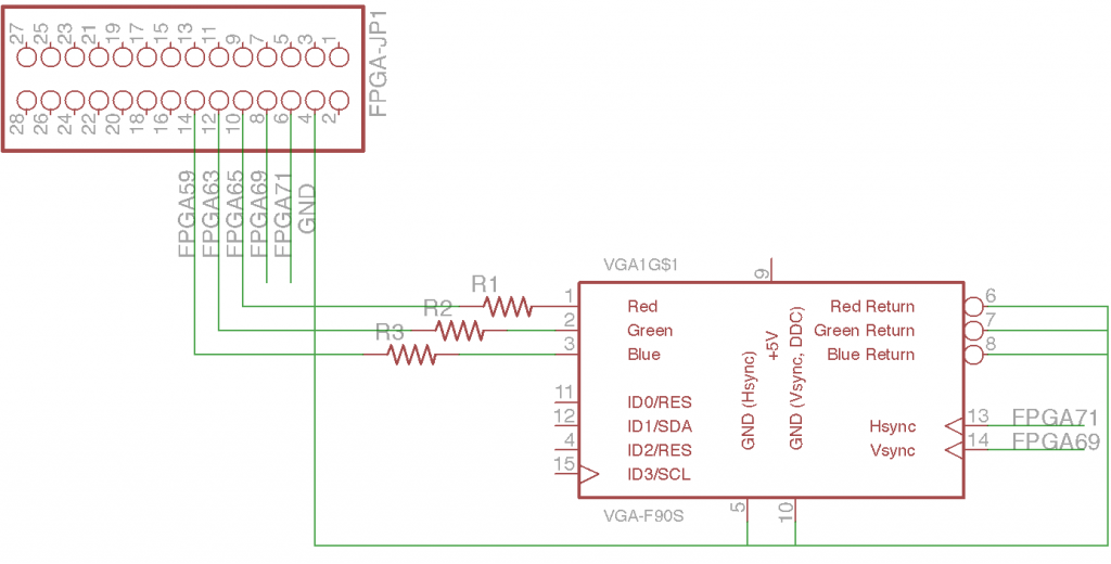 Basic VGA on an FPGA – Infnorm's Inftinkering